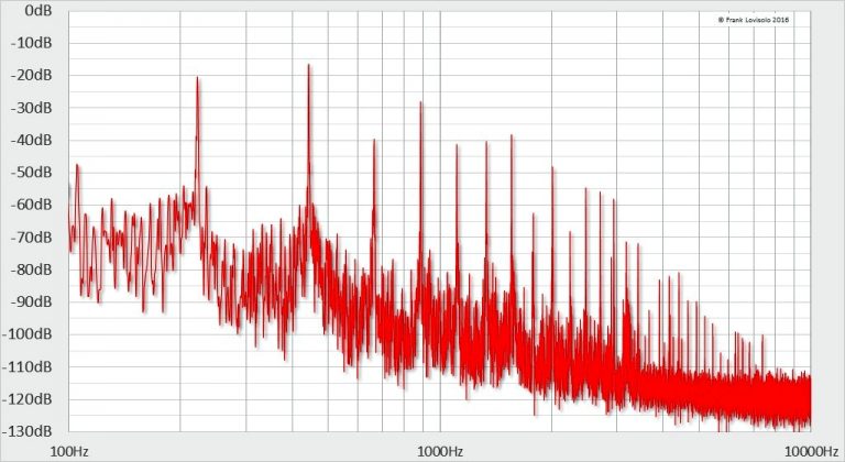 Distorsion Harmonique : un article distordant